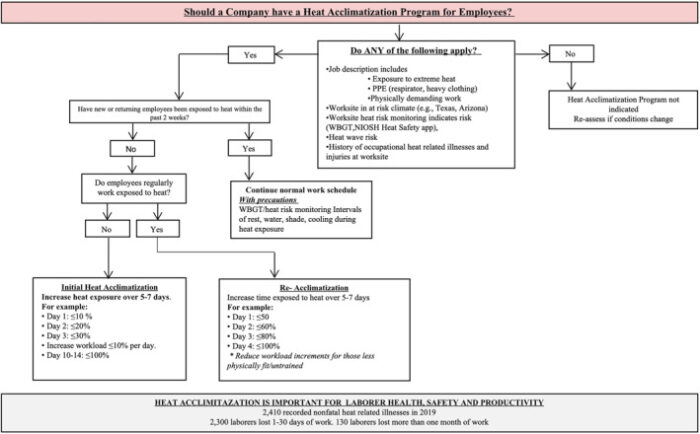 Heat Safety in the Workplace: Modified Delphi... | FAME Lab