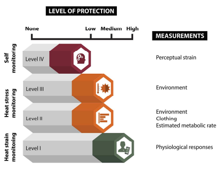 On the use of wearable physiological monitors to..| FAME Lab